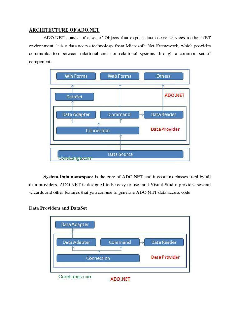 Architecture of | PDF | Microsoft Sql Server | Databases