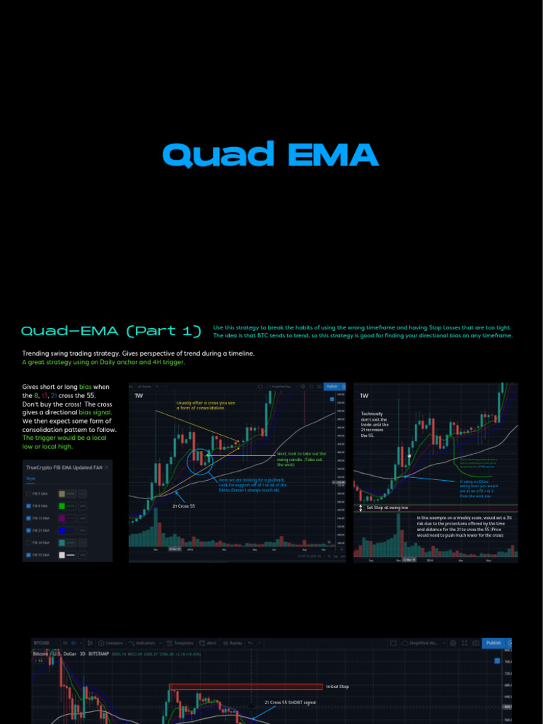 Quad EMA Trading Strategy Overview | PDF | Private Sector | Financial ...