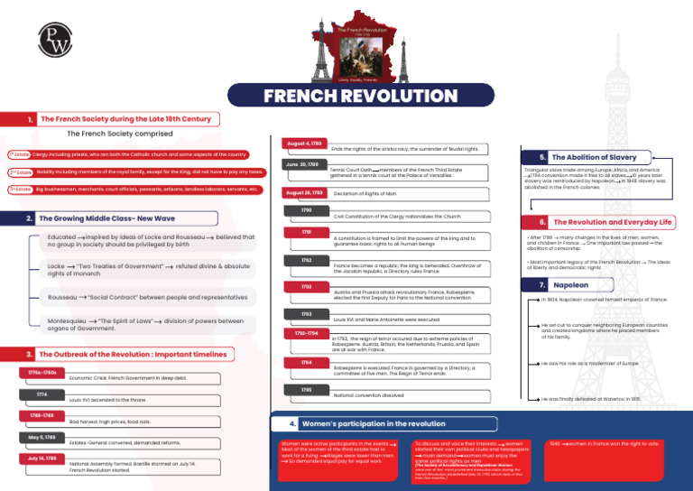 The French Revolution - Mind Map | PDF | French Revolution | France