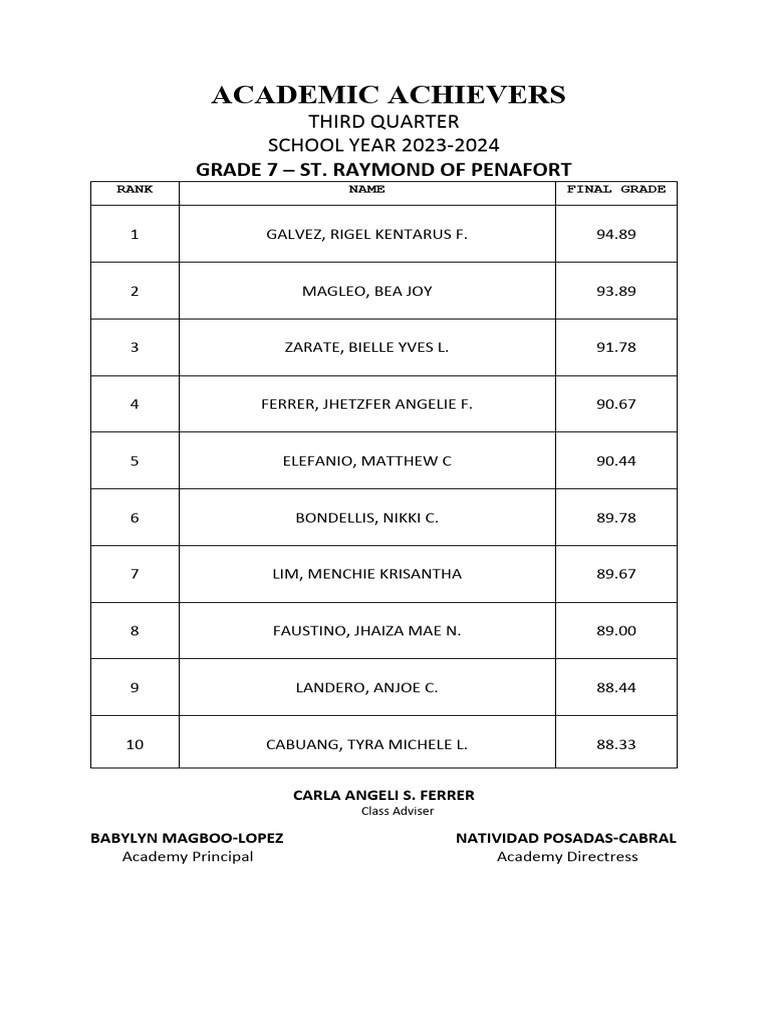 Grade 7 Top Achievers List | PDF