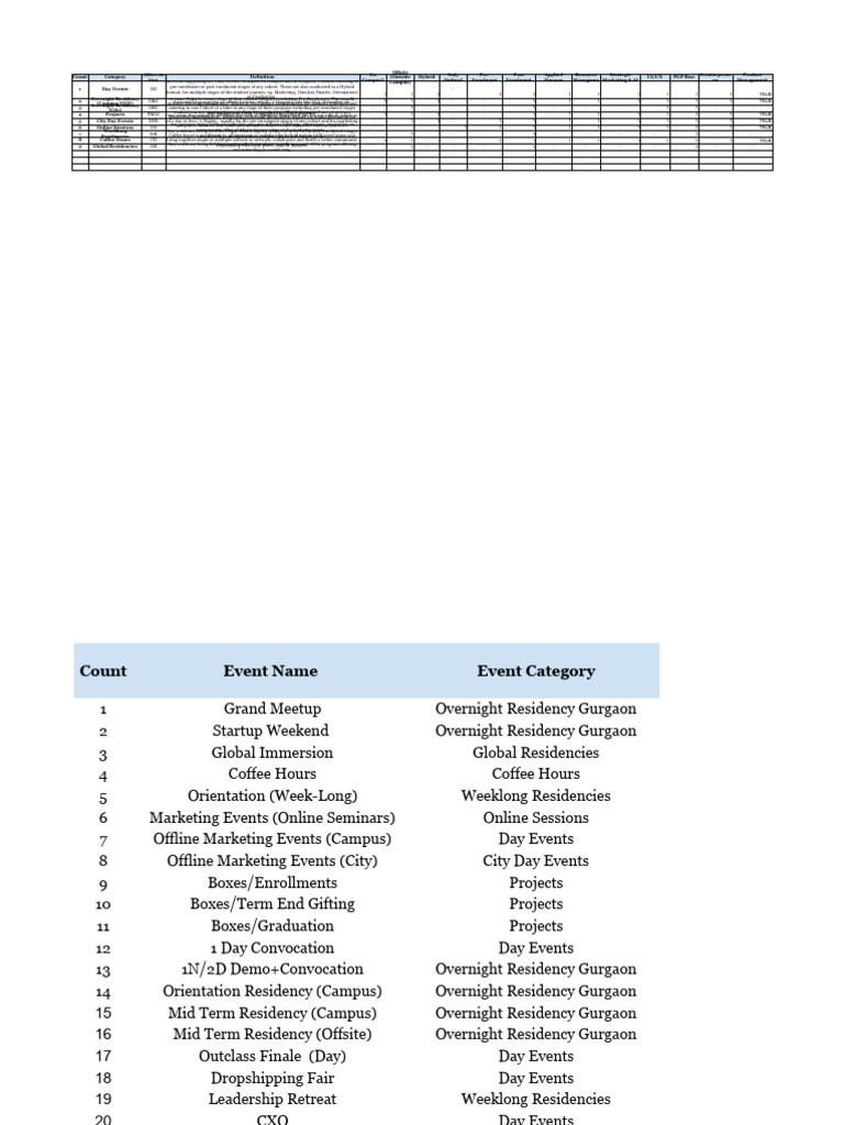 Event SOP's - 2024 | PDF