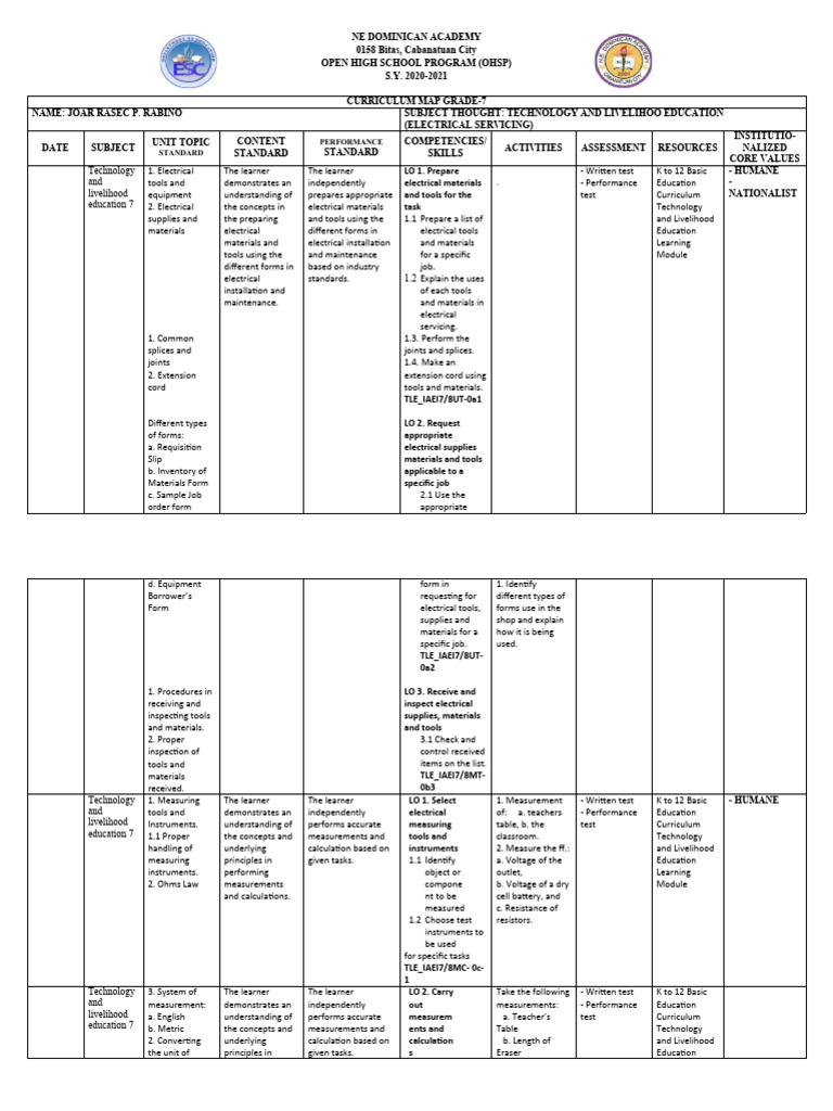 CM Grade7 1ST Grading | PDF | Learning | Curriculum