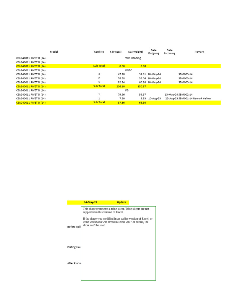 All Production Record | PDF | Screw | Joining