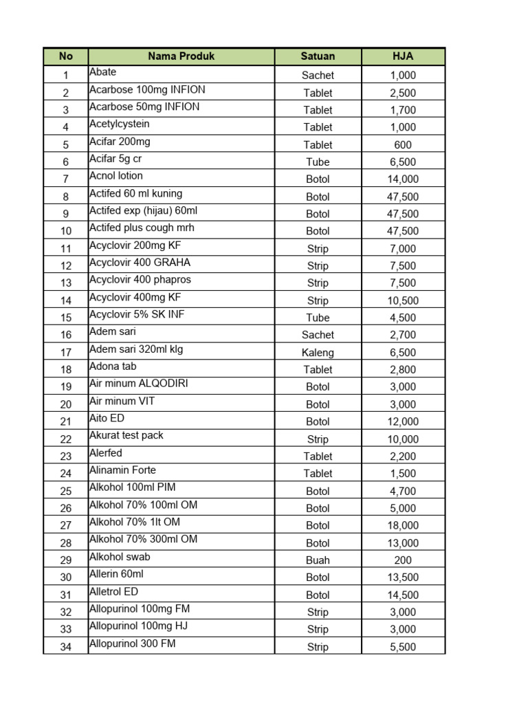 Daftar Harga ALCASIMA | PDF | Drugs