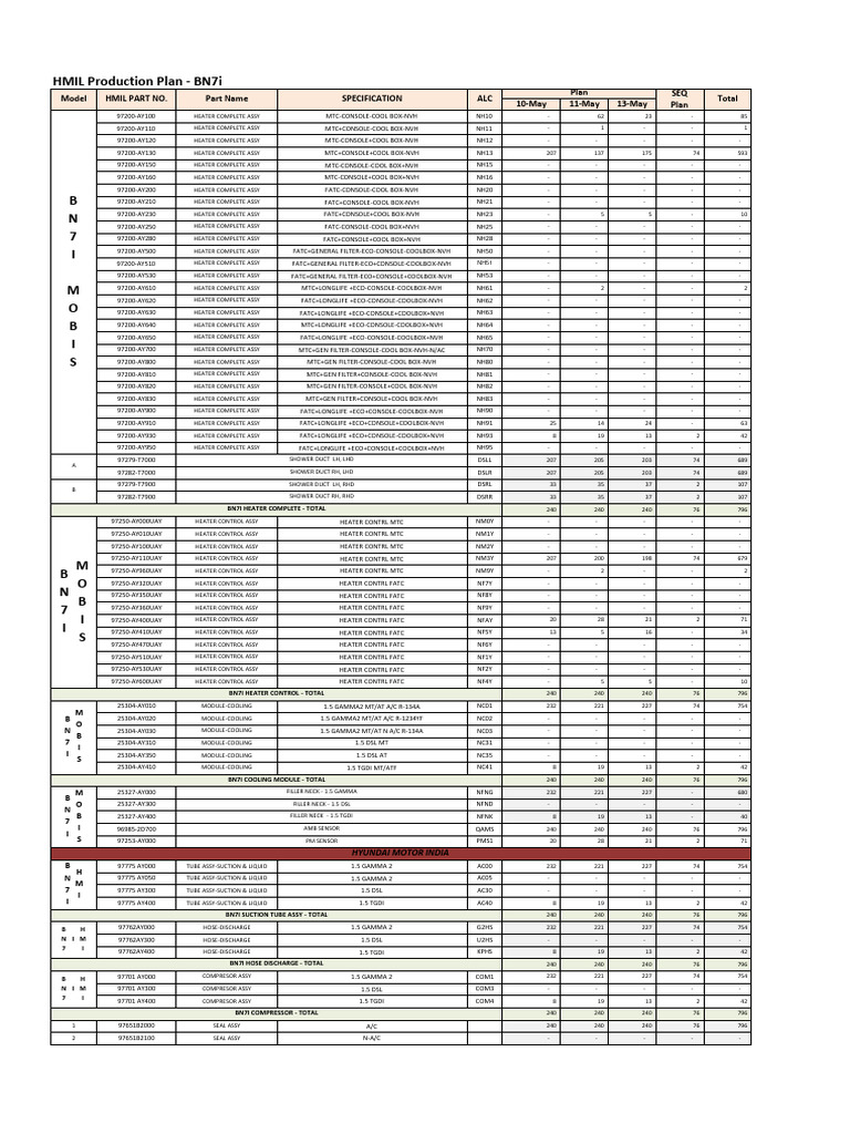 BN7i Daily Production Plan 10.05.2024 | PDF | Diving Equipment | Atmosphere