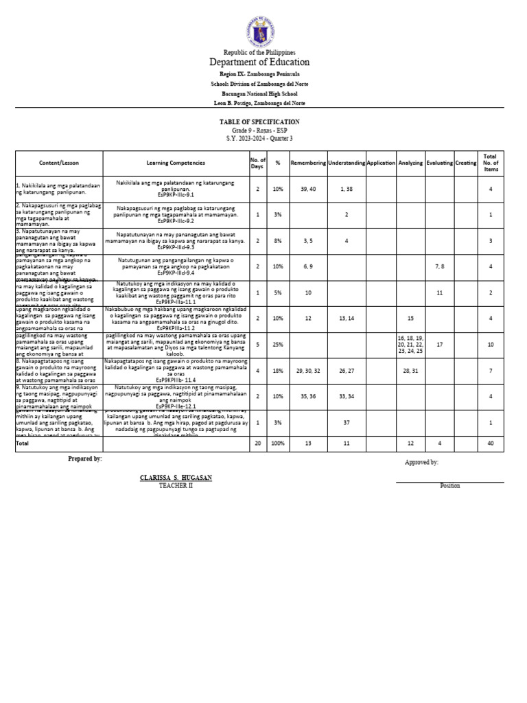TOS Grade 9 Roxas ESP 2023-2024 Quarter 3 | PDF