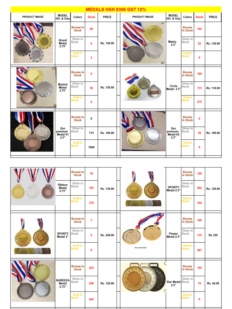 Medals Stock N Price | PDF