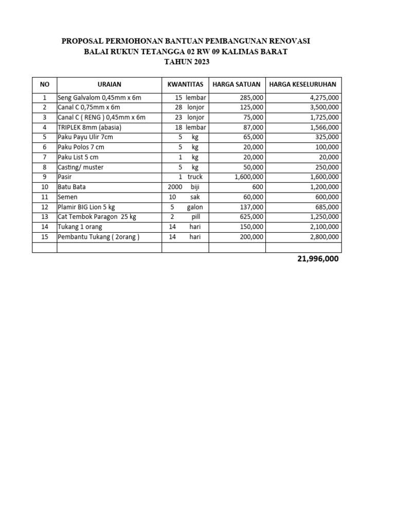 Proposal Rab Renovasi Balai RT 2 RW 9 | PDF | Griya & Taman