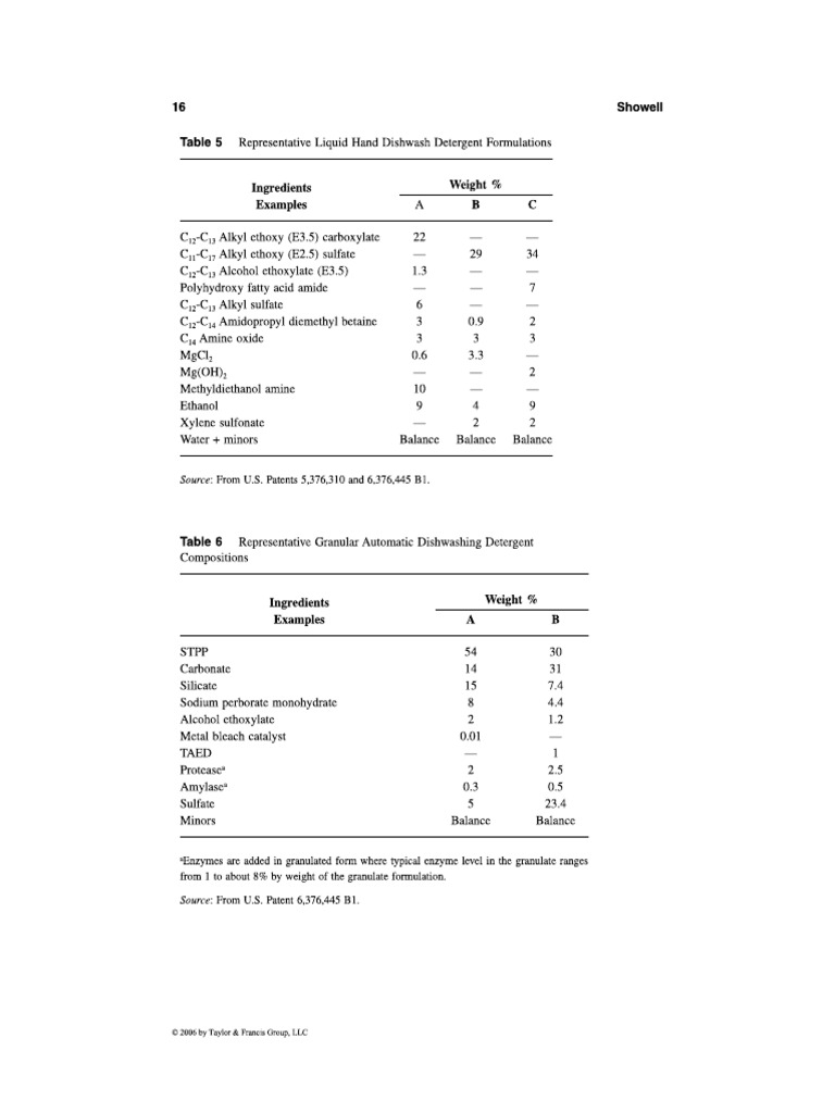 Representative Liquid Hand Dishwash Detergent Formulations | PDF