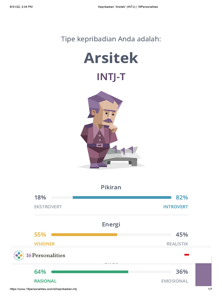 Arsitek: Kepribadian INTJ | PDF