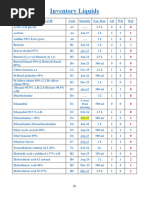 Incoming Ingredient Raw Material - XLSX - Sheet1 | PDF