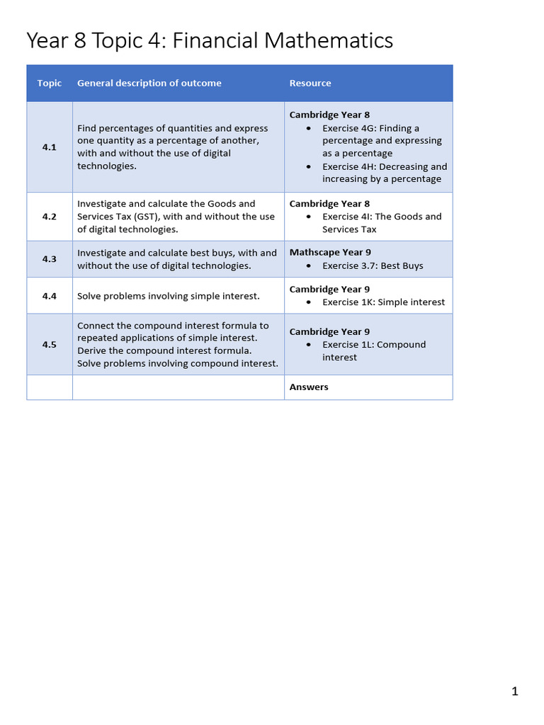 Year 8 Financial Mathematics Worksheet | PDF | Percentage | Value Added Tax