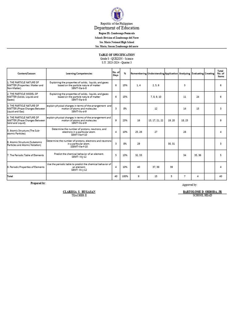 TOS - Grade 8 - QUEZON - Science - 2023-2024 - Quarter 3 | PDF | Matter ...