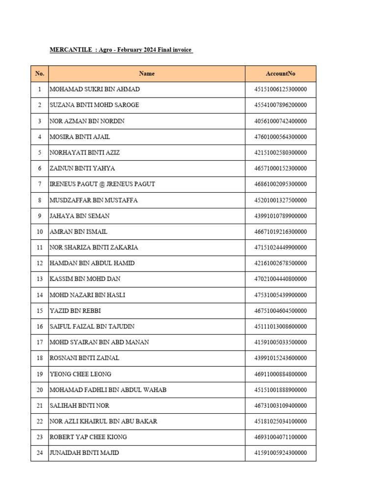 Agro Final Invoice Feb - 2024 | PDF | Onomastics | Malaysia