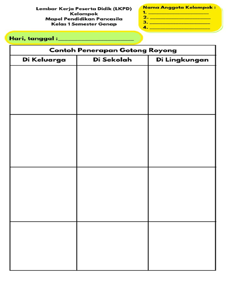 LKPD Penetapan Gotong Royong | PDF