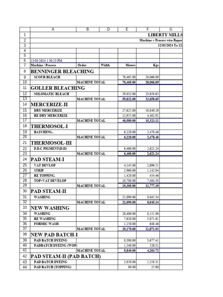 Benninger Bleaching Goller Bleaching Mercerize-Ii | PDF | Textiles | Textile Industry