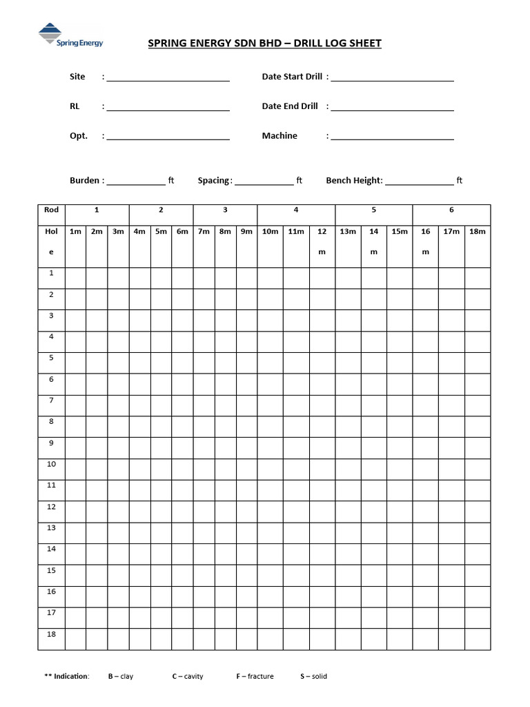 drill log sheet | PDF