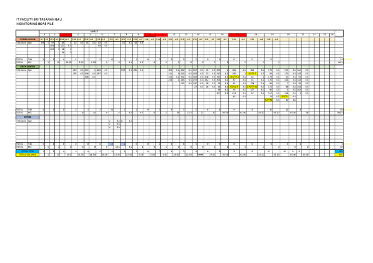 Bore Pile Monitoring Report - BRI Tabanan | PDF