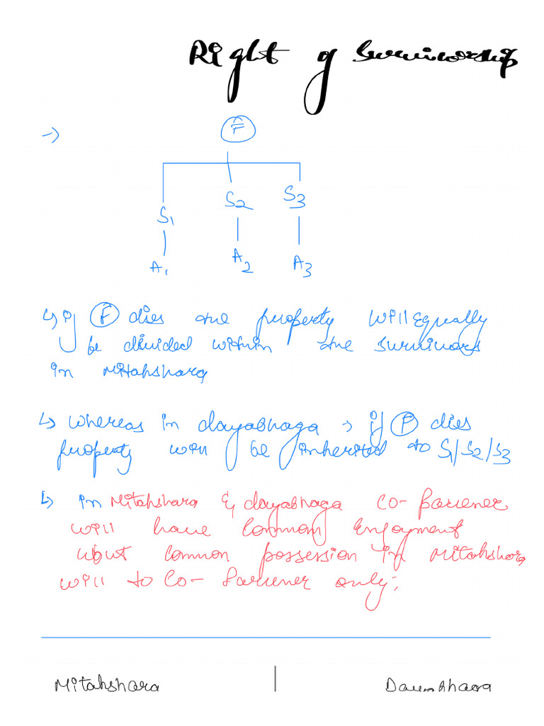 Right of Survivorship | PDF