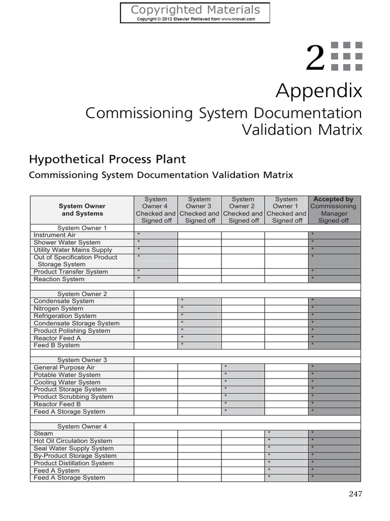 Commissioning System Validation Matrix | PDF | Water | Sustainable ...