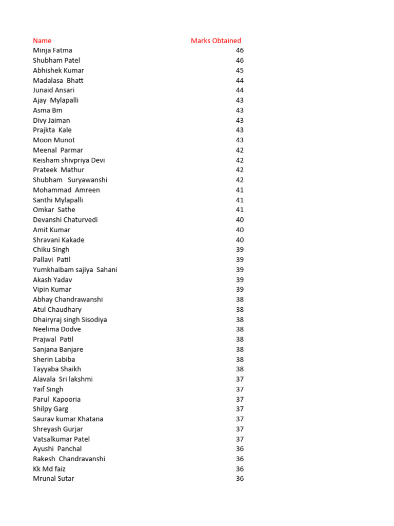 Student Marks List Analysis | PDF