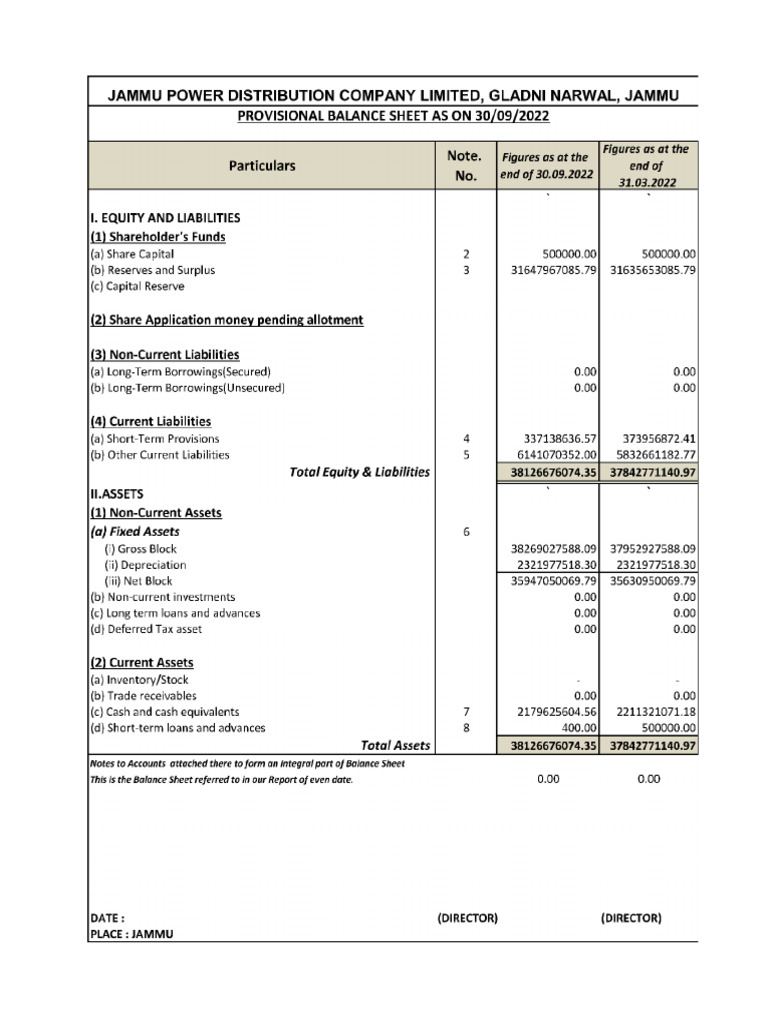 Provisional BS | PDF