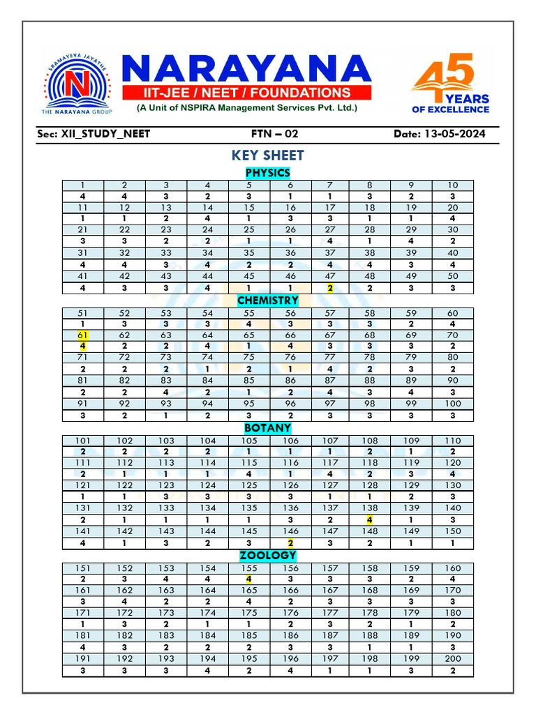 XII-STU-NEET-FTN-2 - MAIN PAPER Key & Solutions | PDF | Menstrual Cycle | Seed