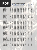 LEL UEL Chart Common Gases | PDF