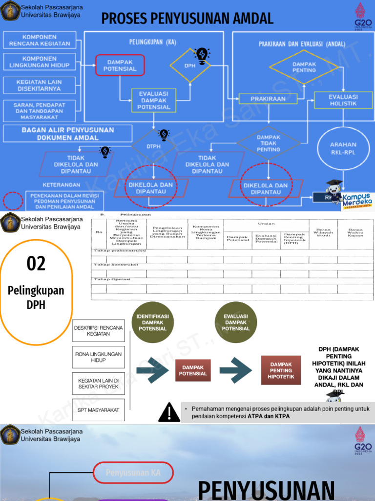 Proses Penyusunan AMDAL | PDF