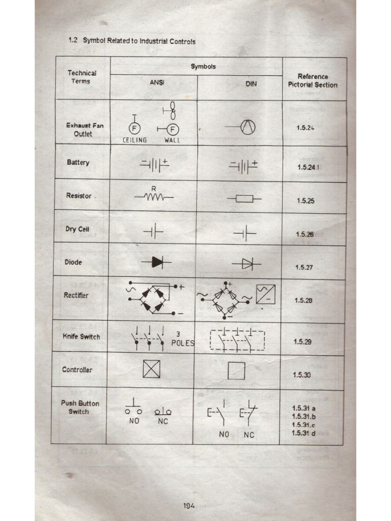Industrial Symbol | PDF