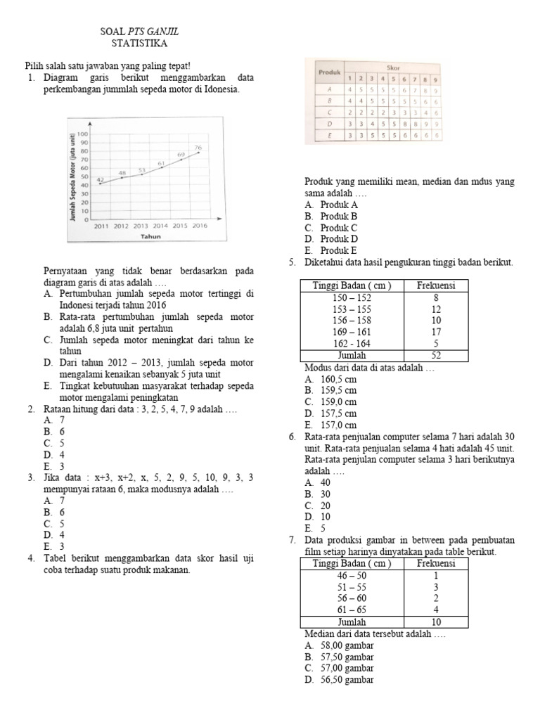 SOAL PRE TEST Dan POST TEST | PDF