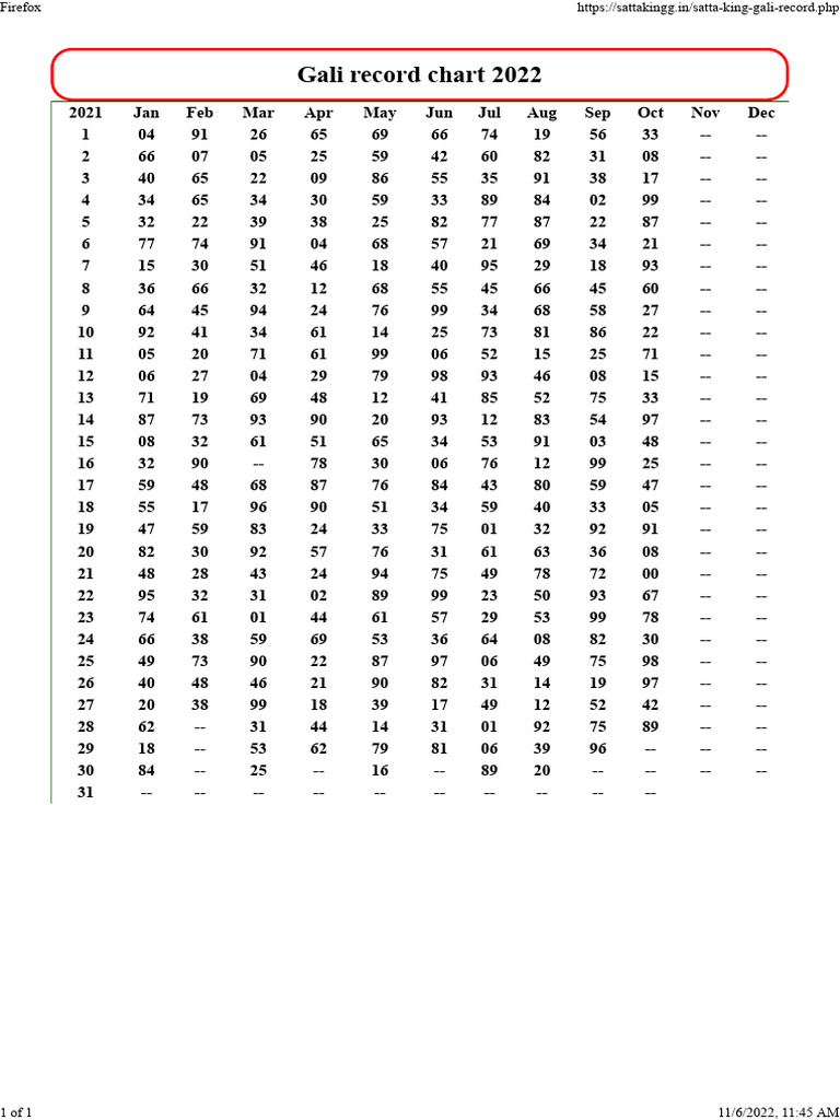 Gali Record Chart 2022 | PDF