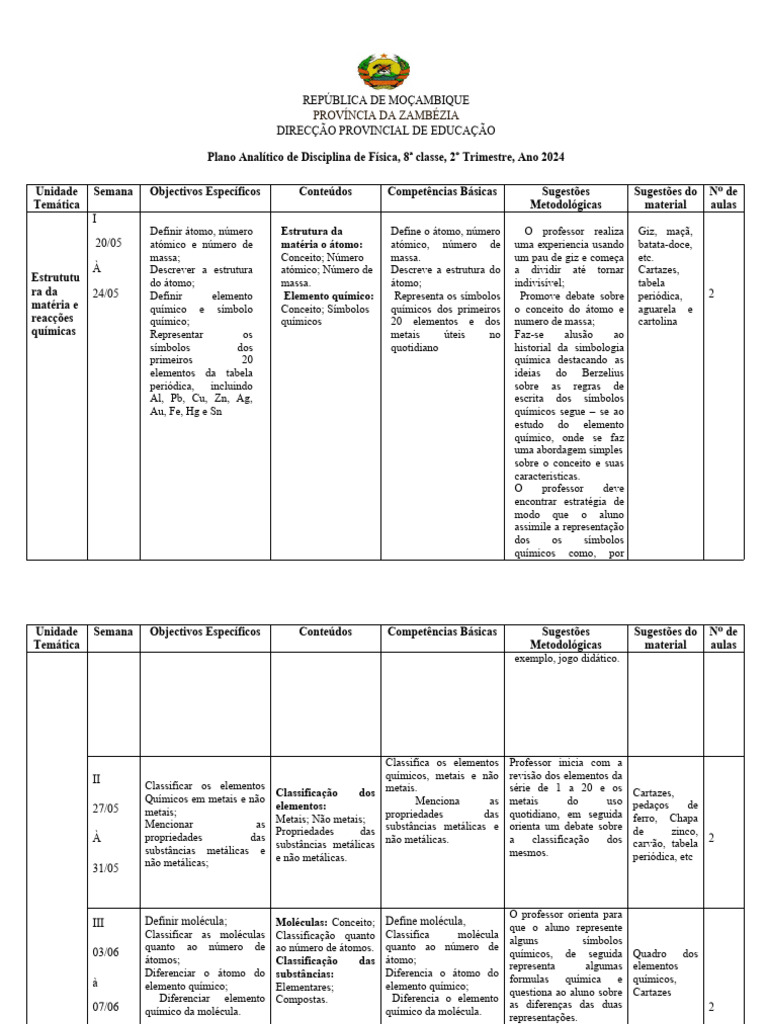 Plano Analitico 8a Classe Ii Trimestre Química Pdf Estequiometria