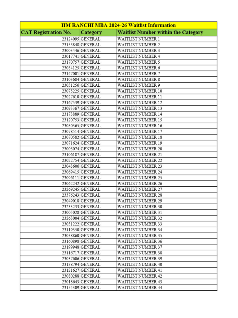 MBA 2024 26 Waitlist Information Web Upload | PDF | Home & Garden