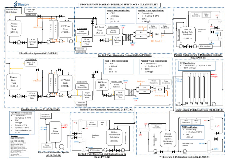 Schematic Diagram Clean Utility | PDF | Transparent Materials ...