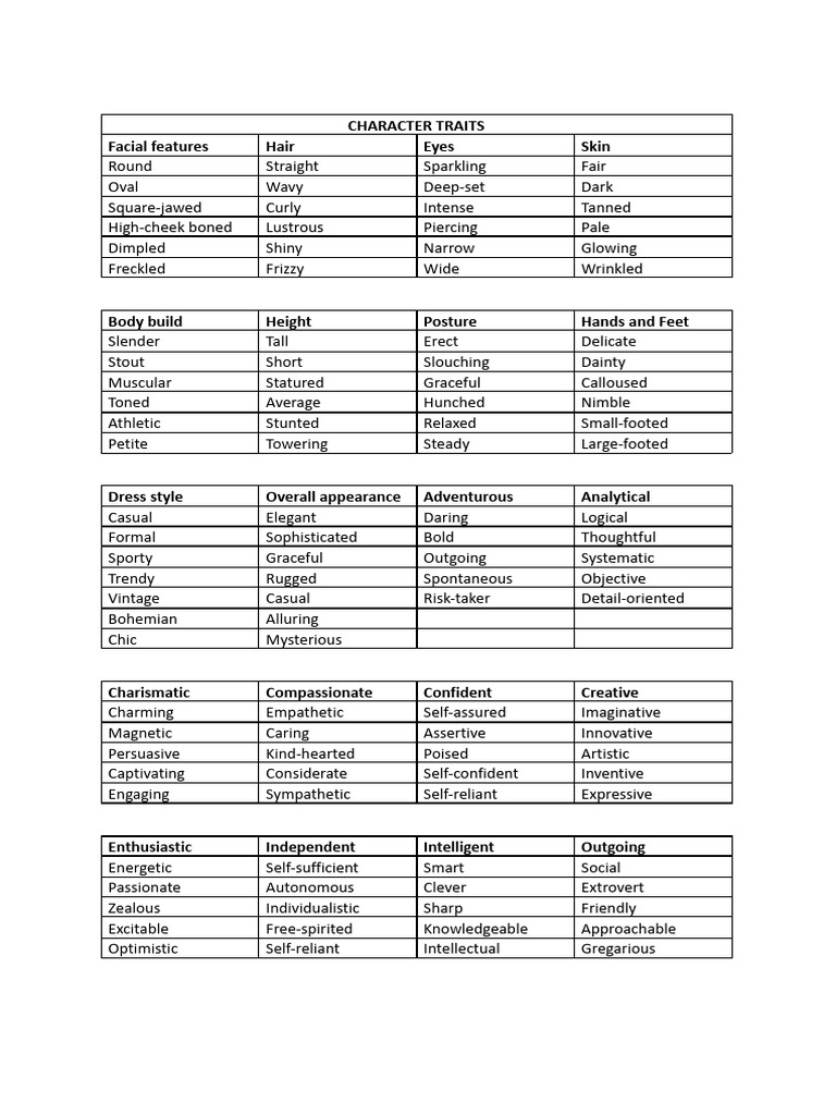 Character Analysis Traits | PDF | Psychology | Psychological Concepts