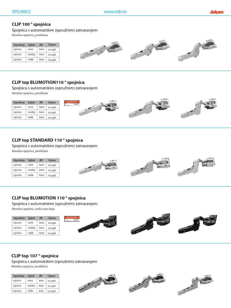 Blum SUSTAV SPOJNICA | PDF