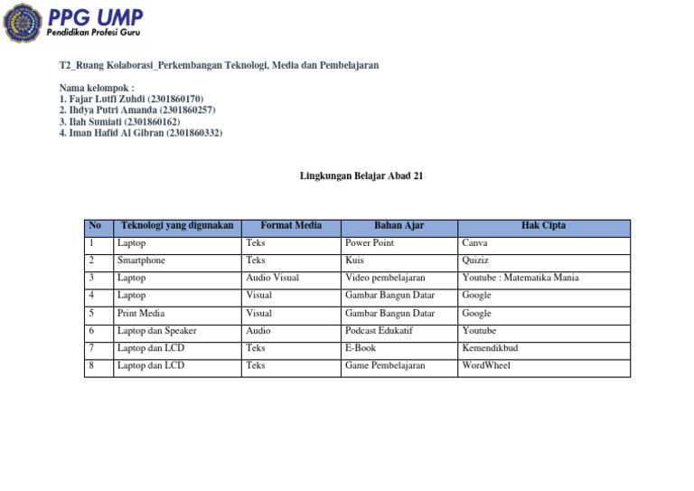 Sel 03 2 T2 4 Ruang Kolaborasi Lingkungan Belajar Abad 21 Pdf