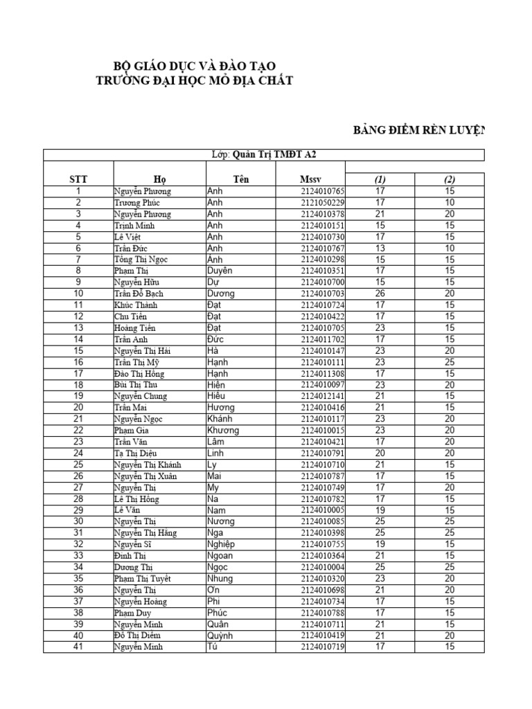 BẢNG ĐIỂM RÈN LUYỆN HKI 2023-2024 TMĐT 04B K66 | PDF