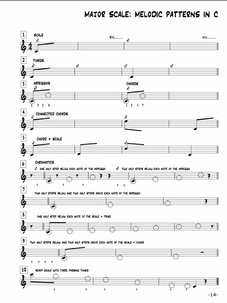 Jazz Sax Scales - Parte21 | PDF | Music Theory | Elements Of Music