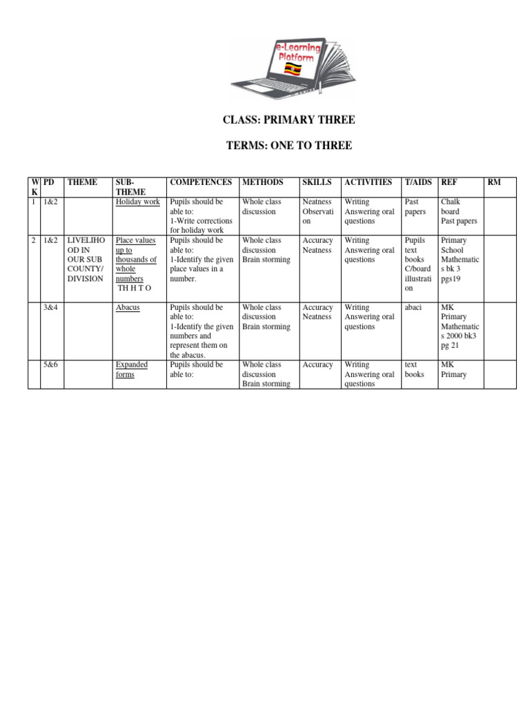 Primary Three Mathematics Curriculum Guide | PDF | Arithmetic | Mathematics
