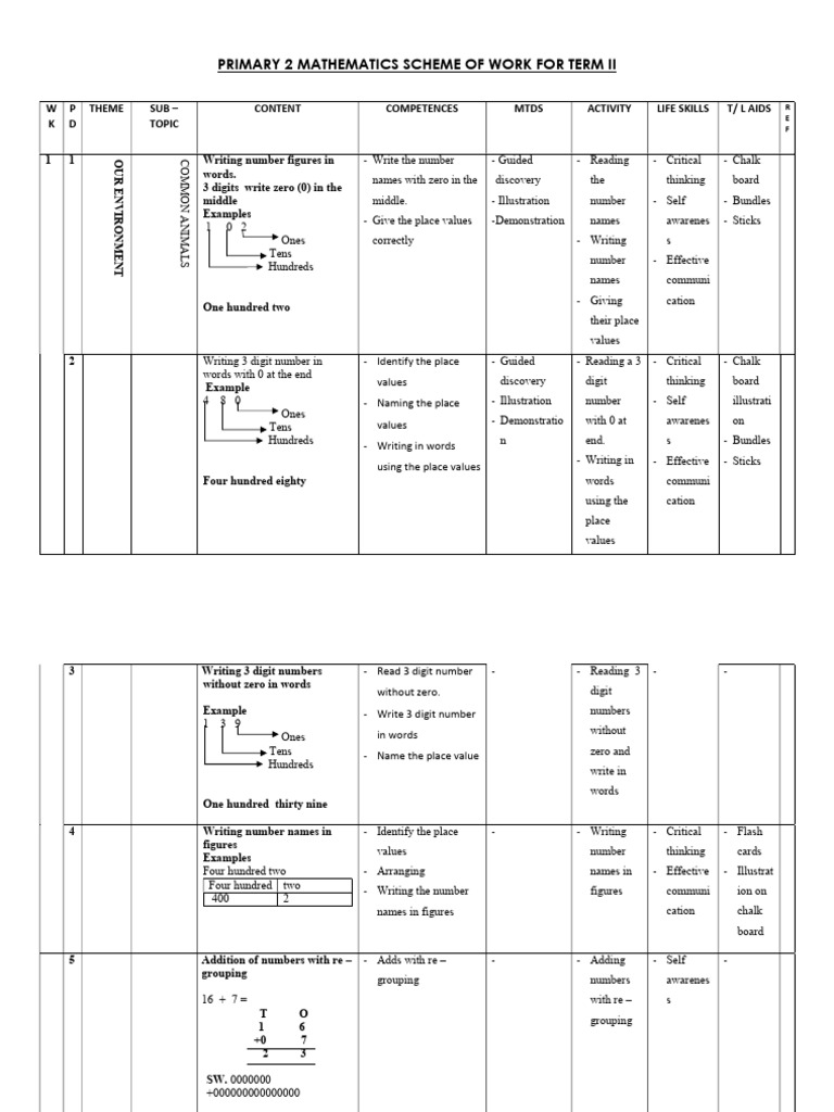 Primary 2 Mathematics Scheme of Work For Term Ii | PDF | Subtraction ...