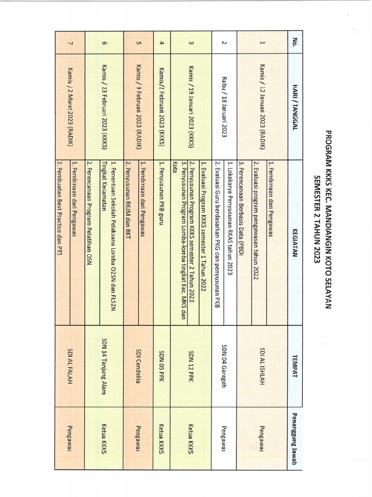 Program KKKS Tahun 2023kec. MKS | PDF