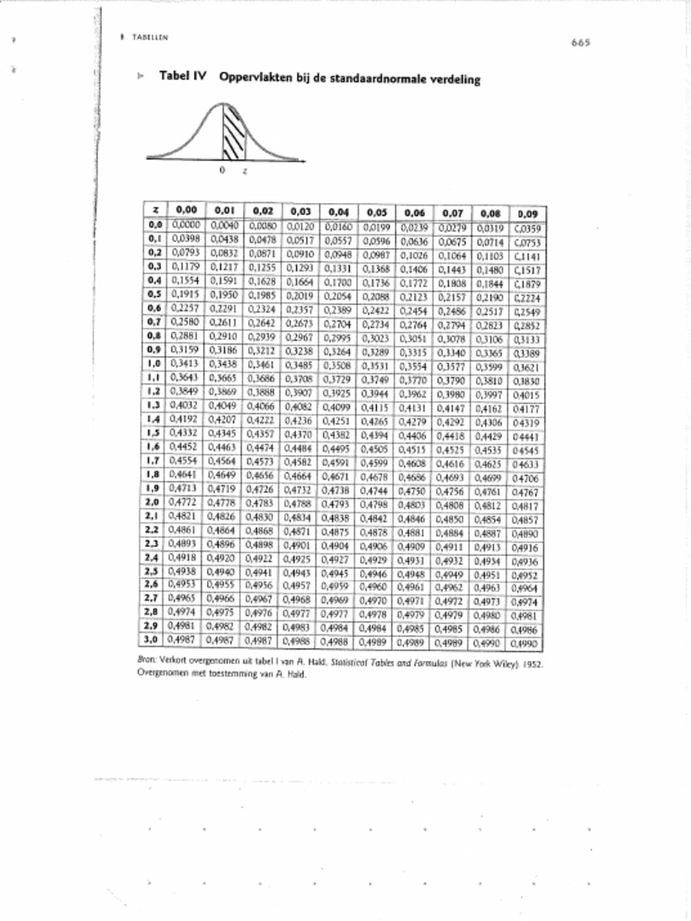 Tabellen Statistiek | PDF