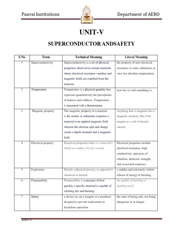Unit 5 | PDF | Superconductivity | Electromagnetism