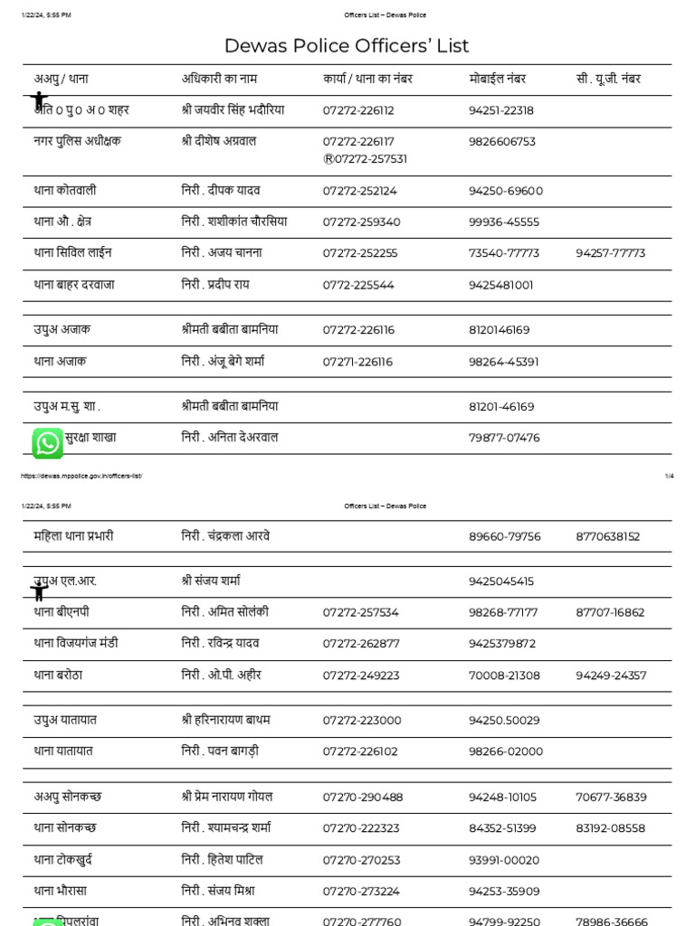Dewas Police Vibhag | PDF