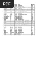 DCS F/A-18C HARM Code Reference | PDF | History