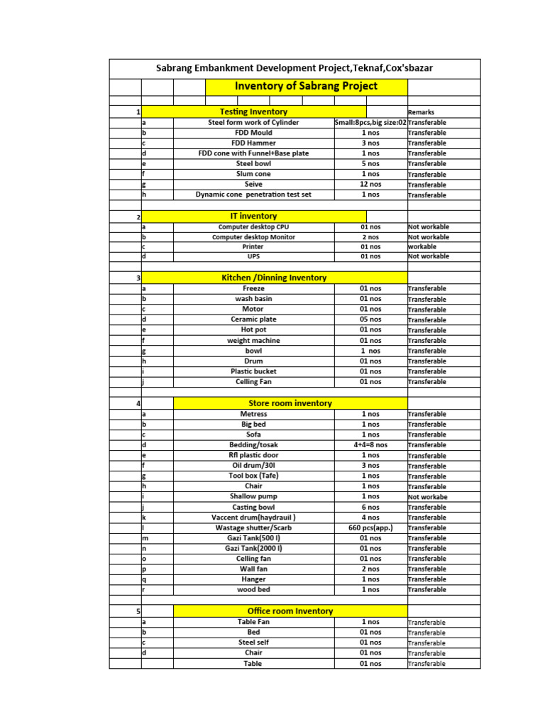 Remaining Inventory Work of Sabrang Project | PDF | Manufactured Goods