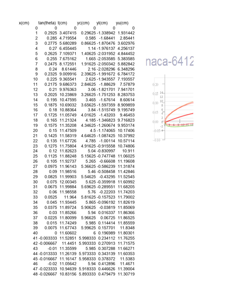 6412naca Demo | PDF
