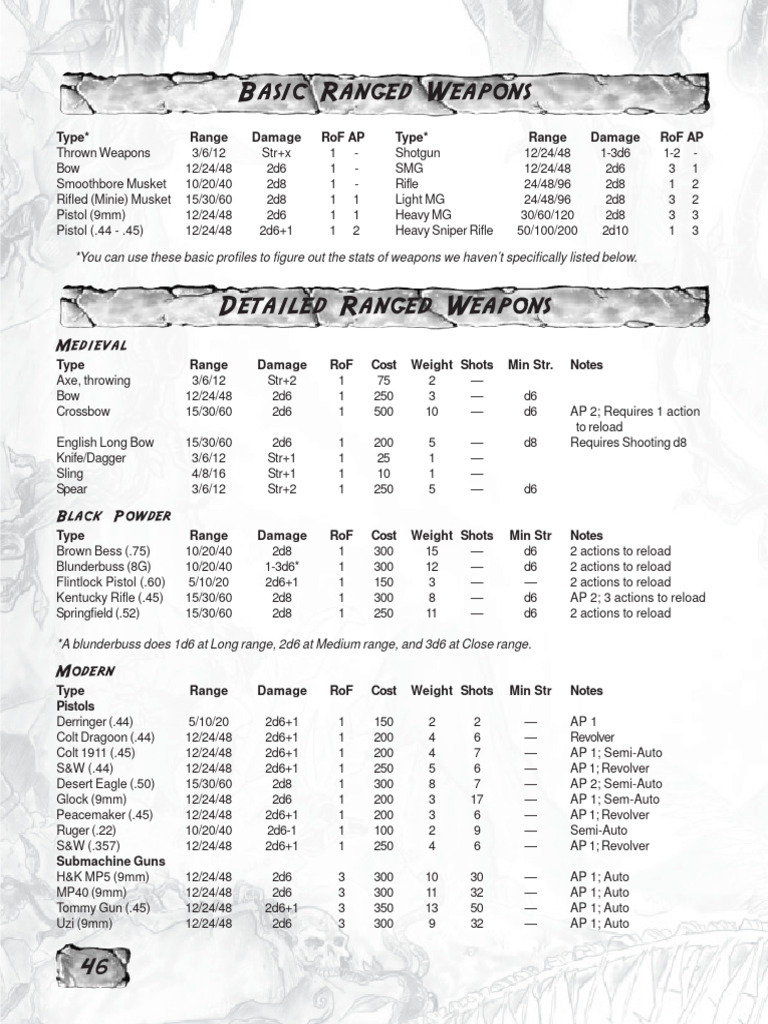 Weapon Notes | Download Free PDF | Revolver | Rifle